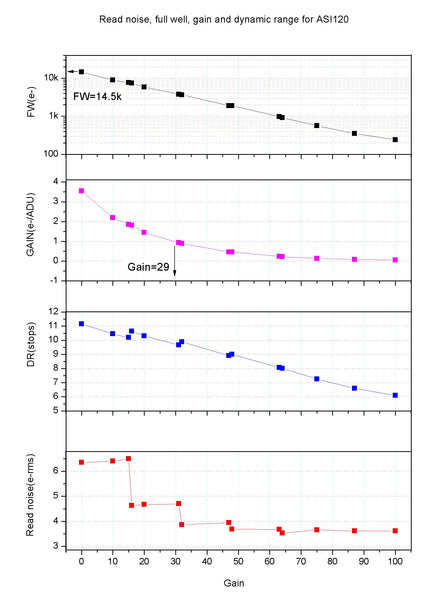 ZWO ASI120MM Mini USB2.0 Mono Guide Camera - ASI120MINI