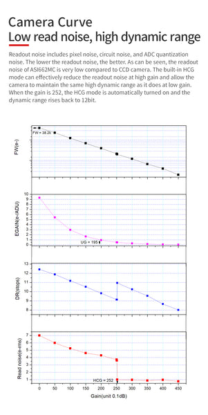 ZWO ASI662MC USB3.0 Color Astronomy Camera - ASI662MC